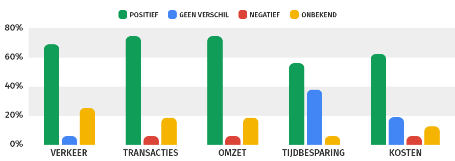 Het inzetten van Google CSS-partners [3 key takeaways]